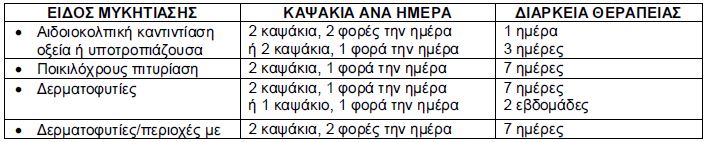 Sporizole: Οδηγίες χρήσης - HealthyLiving.gr