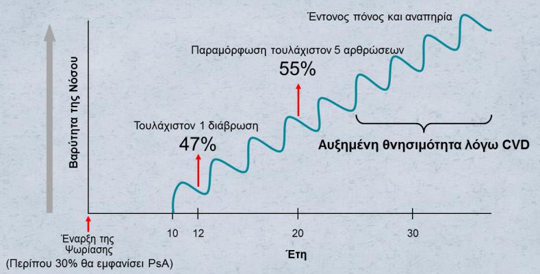 Ψωριασική αρθρίτιδα: Συμπτώματα και θεραπεία - HealthyLiving.gr