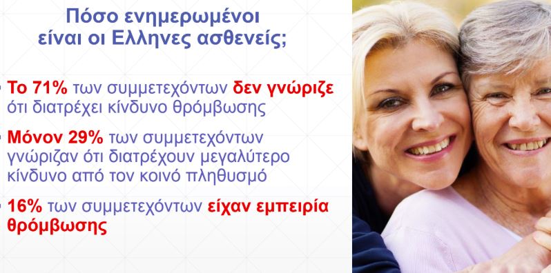 Η φλεβική θρόμβωση δεύτερη αιτία θανάτου στους καρκινοπαθείς ...